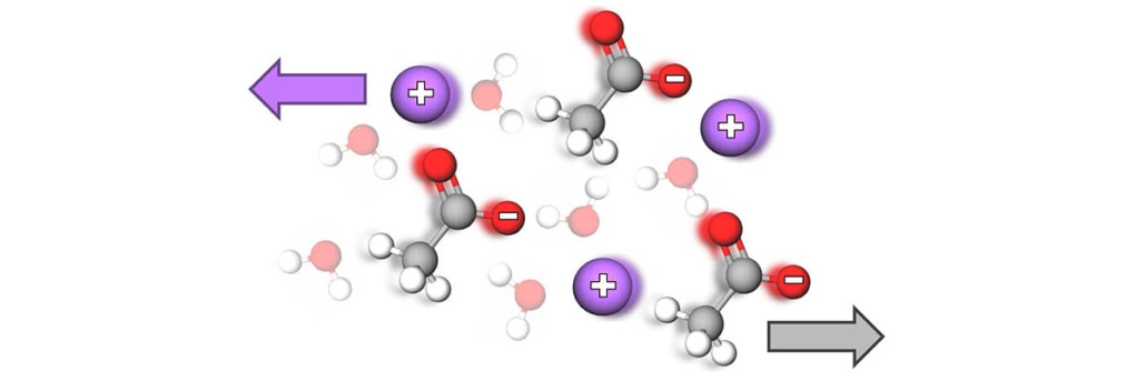 Chemistry Faculty Research - SOU Academic Programs